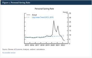 Share Loss Risk Analysis For Credit Unions | CFS Insight
